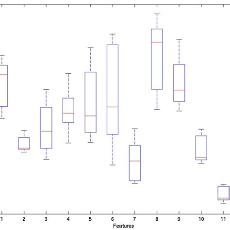 Feature Importance Within Random Subsampling Validation Download