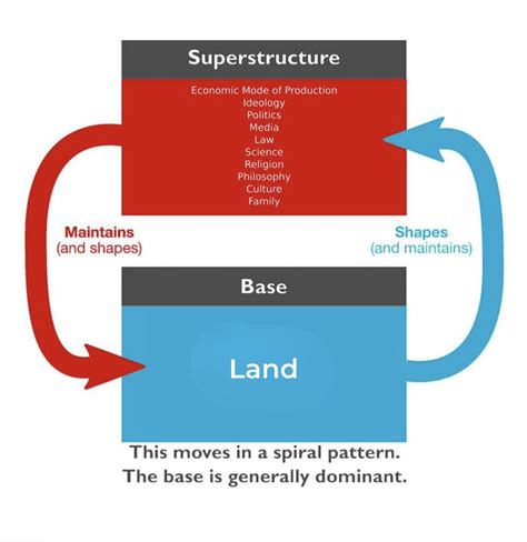 Read Theory Rgeorgedidnothingwrong