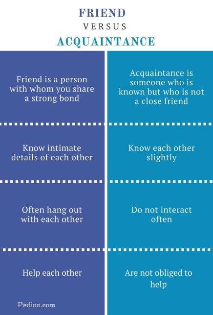 difference between friend and acquaintance definition meaning and characteristics