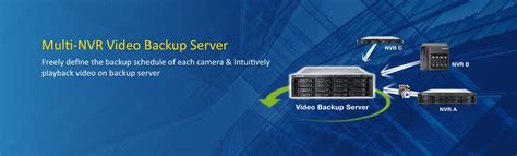 Taching Electronic Sdn Bhd Digiever Solution Backup Server Solution