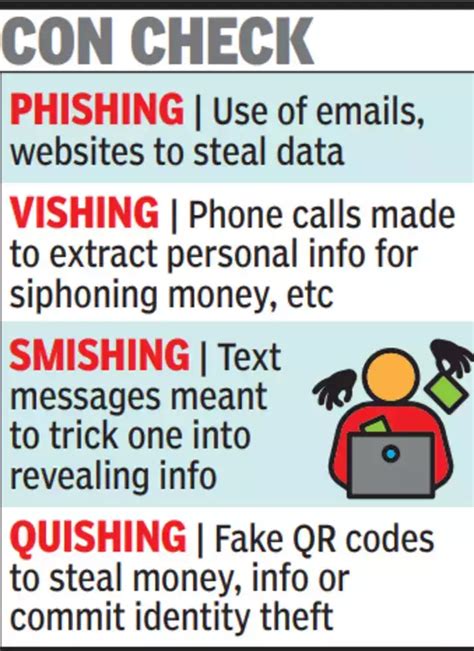 Qr Code Look Before You QR Code As Smart Payments Become A Norm Fraud Gates Open Up The