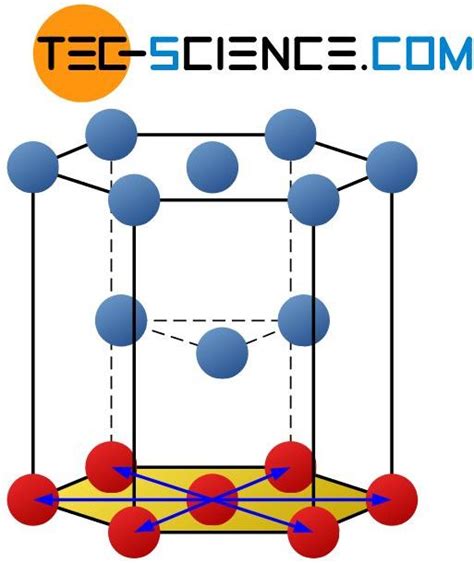 Influence Of The Lattice Structure On Ductility Tec Science