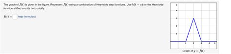 solved the graph of f t is given in the figure represent