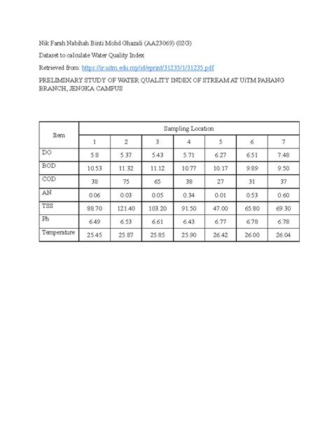 Dataset Civil Engineering Nik Farah Nabihah Binti Mohd Ghazali Aa23069 02g Dataset To