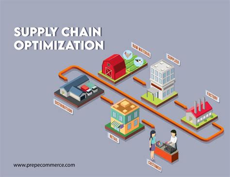 A Complete Guide To Handling Supply Chain Optimization