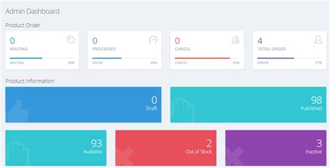 E Commerce Ios Native App With Powerful Cloud Backend By Thecodefactory