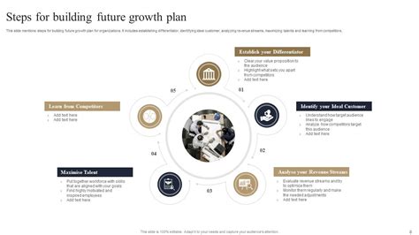 Future Plan Powerpoint Ppt Template Bundles Ppt Sample