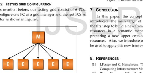 Testing Grid Configuration Download Scientific Diagram