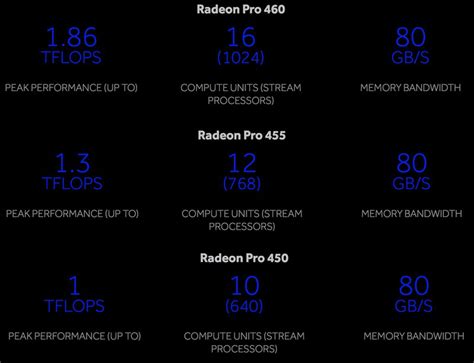 AMD Details Radeon Pro Graphics In New Inch MacBook Pro Models MacRumors