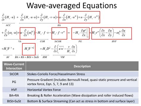 Ppt Wave Current Interaction Wec In The Coawst Modeling System Powerpoint Presentation Id