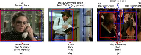 Challenges For Unseen Action Localization With Object Priors In The