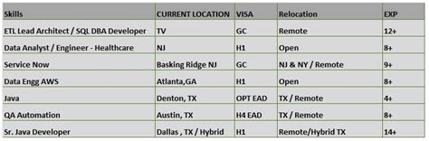 Rohit Pandit On Linkedin Hotlist Updatedhotlist Benchlist
