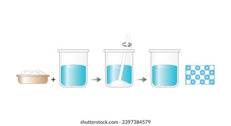 Homogeneous Solution Diagram Varistor Response And Structural