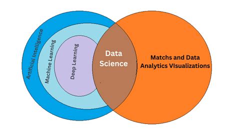 Data Science And Machine Learning Dont Get Confused 2024