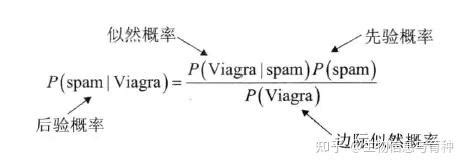 机器学习与R语言3 概率学习朴素贝叶斯NB 知乎