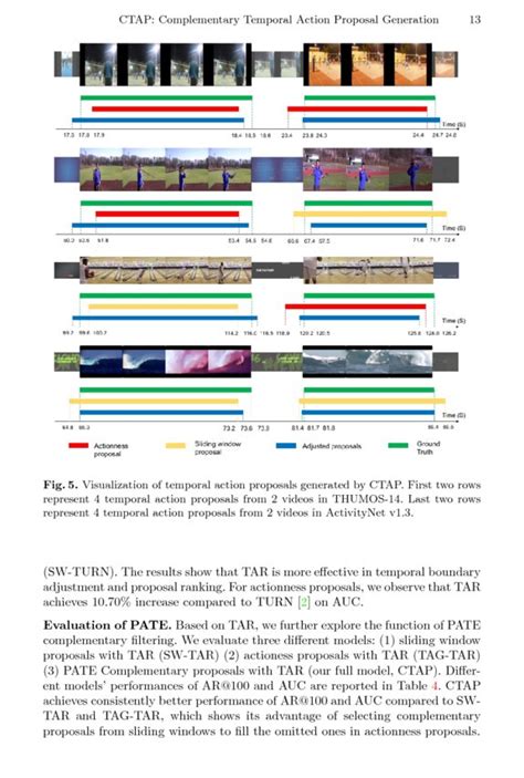 Ctap Complementary Temporal Action Proposal Generation Deepai