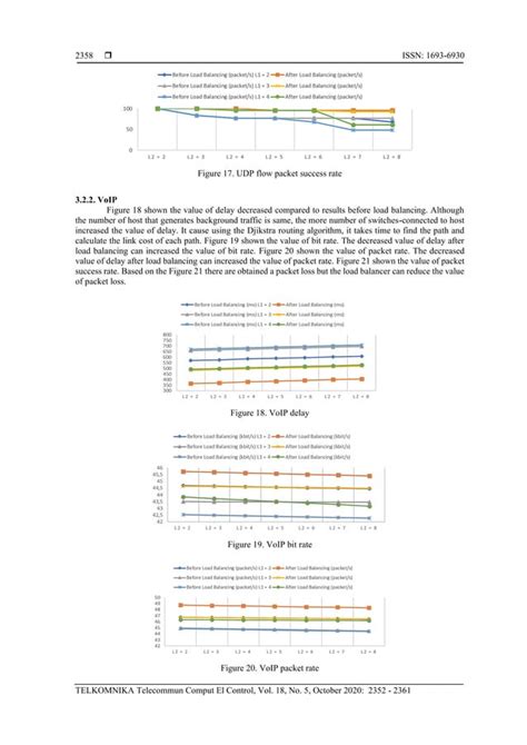 Distributed Gateway Based Load Balancing In Software Defined Network Pdf