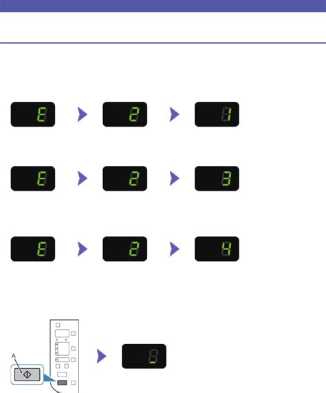 Handleiding Canon Pixma MG 3250 Series Pagina 5 Van 5 Nederlands