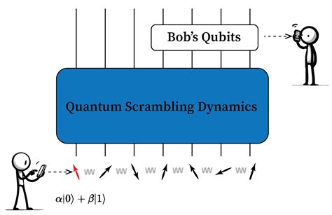 Research Xus Quantum Brew