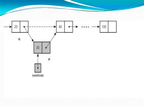 Linear Data Structure Concepts Ppt