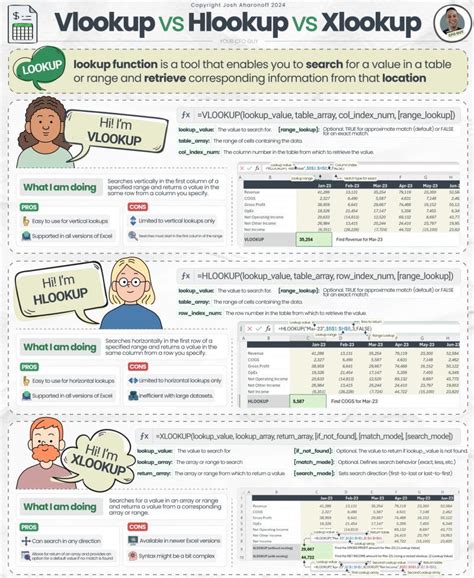 Jacob Praveen S On Linkedin 🚀 Mastering Excel Lookups Vlookup Vs Hlookup Vs Xlookup 🚀 Are You