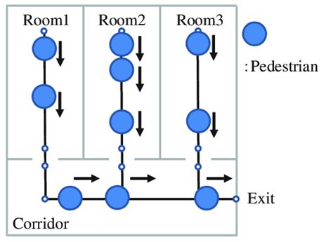 One Dimensional Continuous Space Model Representing The Situation Shown Download Scientific