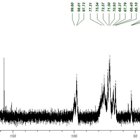 Sem Results For As Synthesized Fsma Download Scientific Diagram