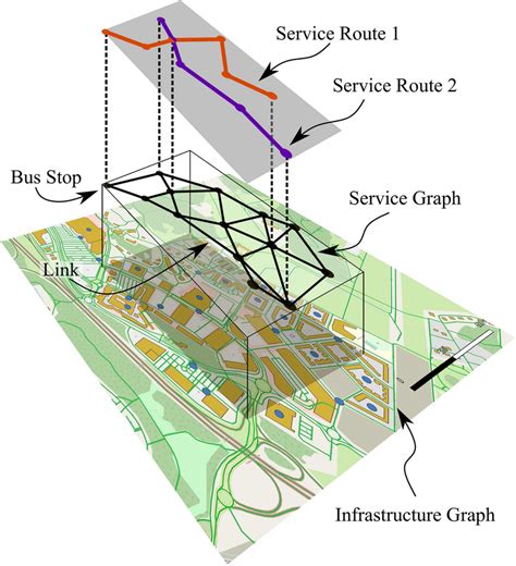 Connection Between Infrastructure Graph Service Graph And Service Routes Download Scientific