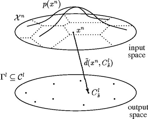 Figure 1 From A Vector Quantization Approach To Universal Noiseless Coding And Quantization