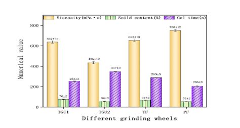 Fundamental Characteristics Of Various Resin Matrices Download