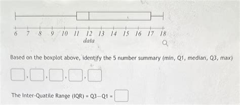 solved based on the boxplot above identify the 5 number