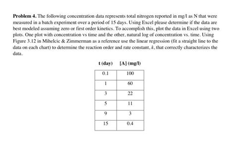 Solved Problem The Following Concentration Data Chegg