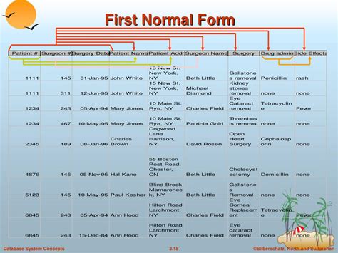 Ppt Lecture 3 Functional Dependency And Normal Forms Powerpoint Presentation Id596130