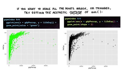 The Beginners Econometrics Workbook More Ggplot The Beginners Econometrics Workbook More Ggplot