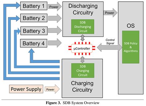 Microsoft Software Defined Battery Improves Laptop Stamina Laptop News