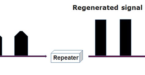 Difference Between Repeater And Amplifier In Hindi