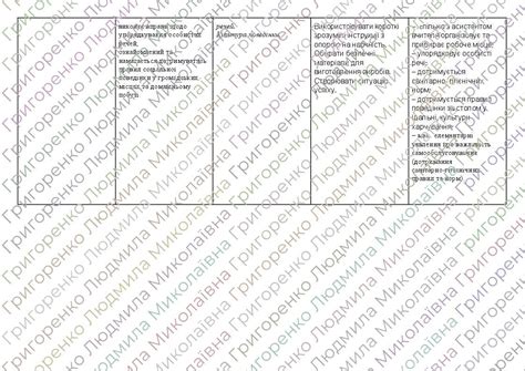 Модифікована програма «Трудове навчання 3 клас НУШ Робоча програма Початкова освіта