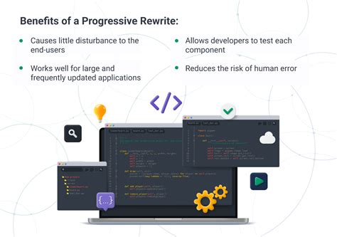 Key Approaches To Modernizing Legacy Systems Expert Insights Softjourn