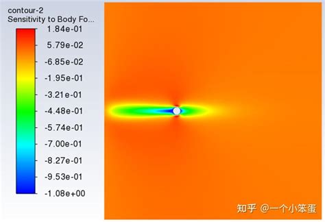 案例3：圆柱绕流 知乎