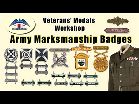 Military On American Foreign Badges Authorized To Wear Military 130th