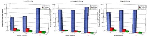 the mean time to correct a false suspicion vs number of nodes