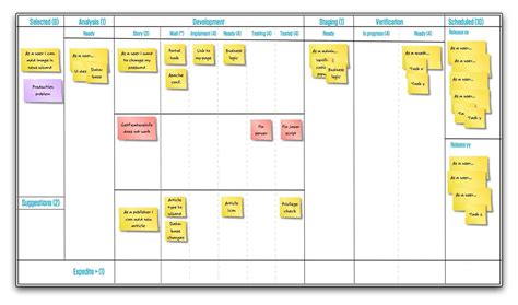 Kanban Spreadsheet Template Db Excel Com