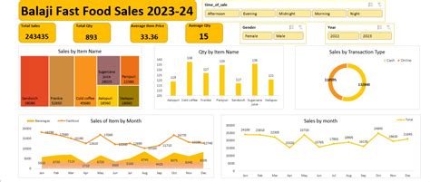 Dataanalyst Datavisualization Excel Sales Insights Tayyab Khan