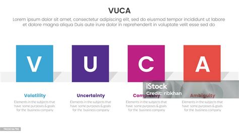 Vuca Framework 인포 그래픽 슬라이드 프리젠 테이션을위한 사각형 사각형 모양의 4 포인트 스테이지 템플릿 0명에 대한