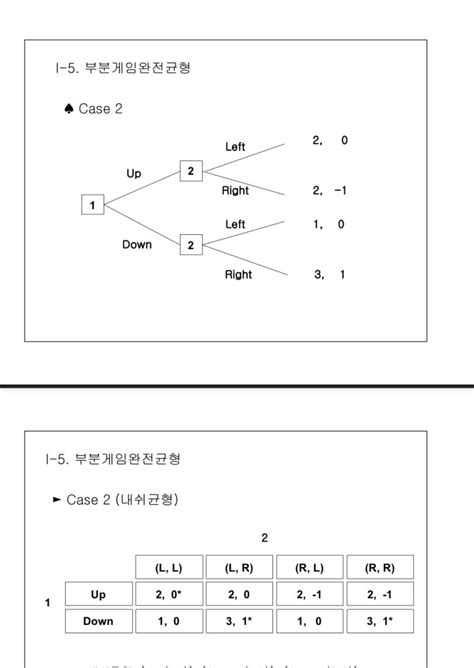 경제학 게임이론 중 부분게임 지식in