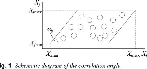 Figure 1 From Static Voltage Stability Margin Calculation Of Power