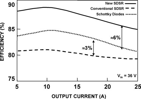 Efficiency Comparison Between Three Different Systems Schottky Diodes Download Scientific