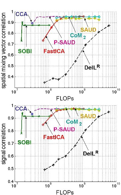 figure 4 from a penalized semialgebraic deflation ica algorithm for the efficient extraction of