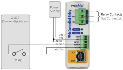 WebRelay Ethernet Relay Remote Relay Control