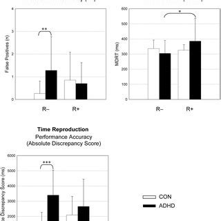 CPT Continuous Performance Task FP False Positives MDRT Median Download Scientific Diagram